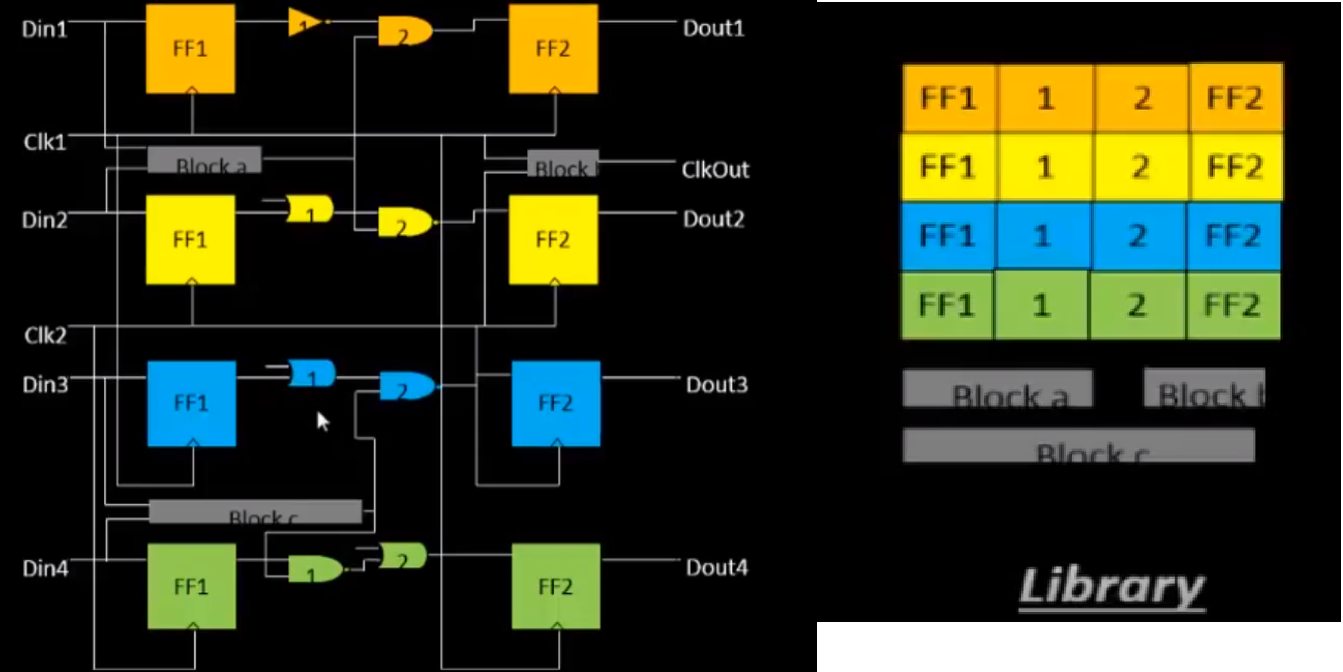 GitHub - DSatle/Advanced-Physical-Design-Using-OpenLANE-Sky130