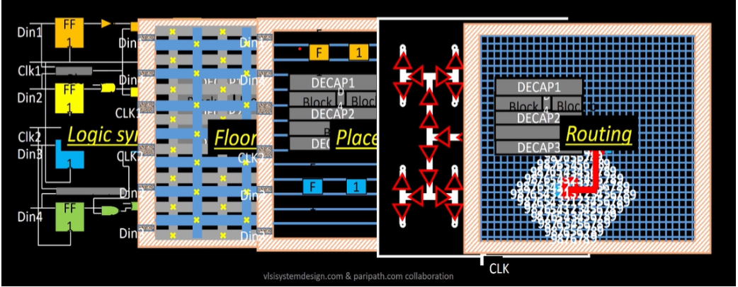 GitHub - DSatle/Advanced-Physical-Design-Using-OpenLANE-Sky130