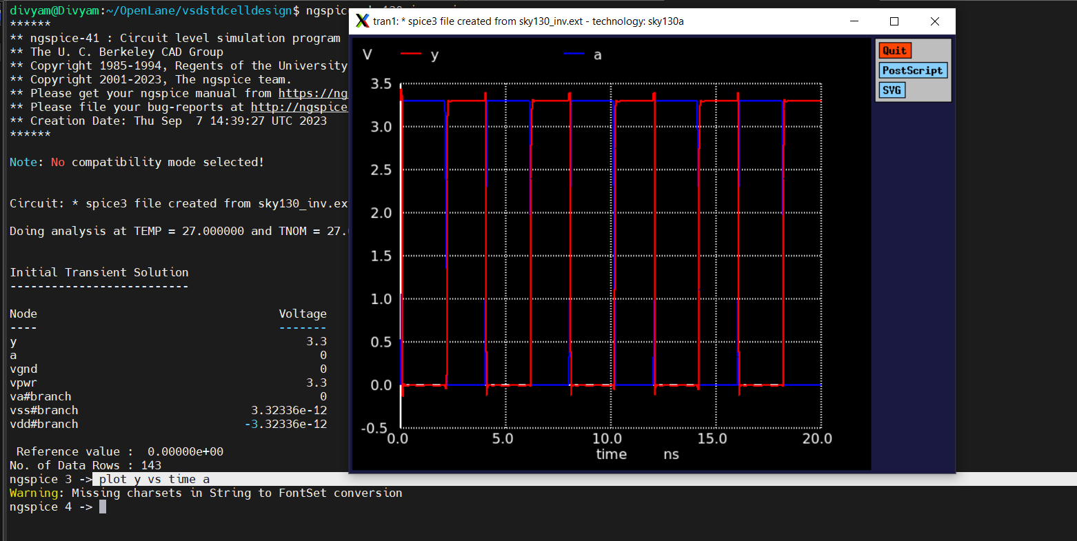 GitHub - DSatle/Advanced-Physical-Design-Using-OpenLANE-Sky130