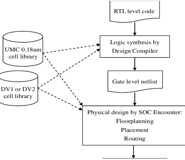 GitHub - DSatle/Advanced-Physical-Design-Using-OpenLANE-Sky130