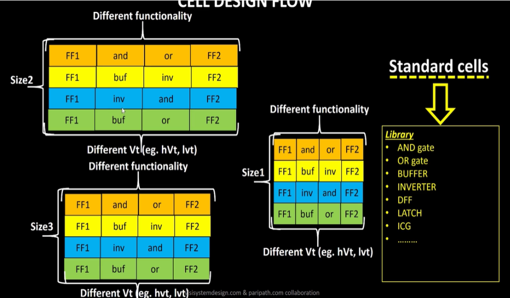 GitHub - DSatle/Advanced-Physical-Design-Using-OpenLANE-Sky130