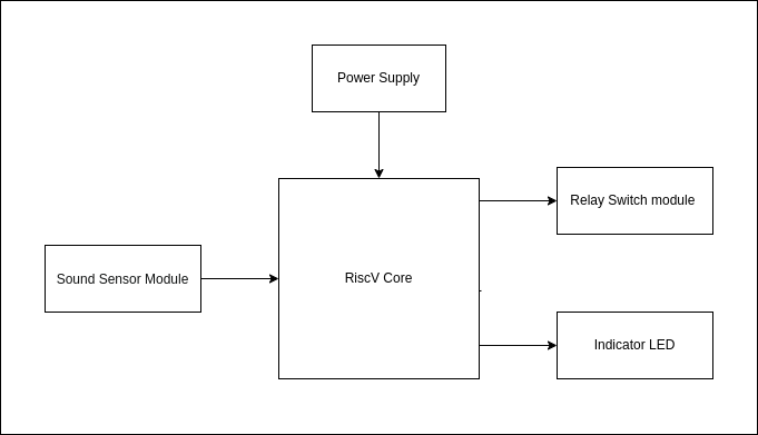 GitHub - Rachana-Kaparthi/Sound-based-smart-switch