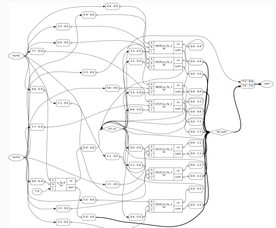 GitHub - DINESHIIITB/Dinesh_iiitb_asic