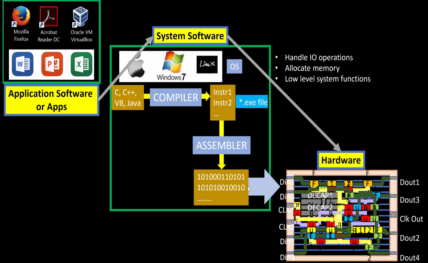GitHub - DINESHIIITB/dinesh_iiitb_riscv