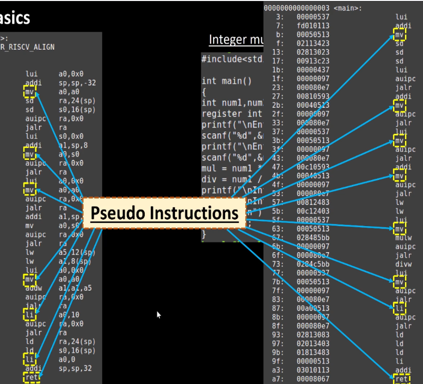 GitHub - DINESHIIITB/dinesh_iiitb_riscv