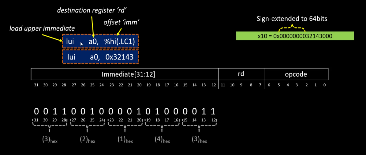 GitHub - DINESHIIITB/dinesh_iiitb_riscv