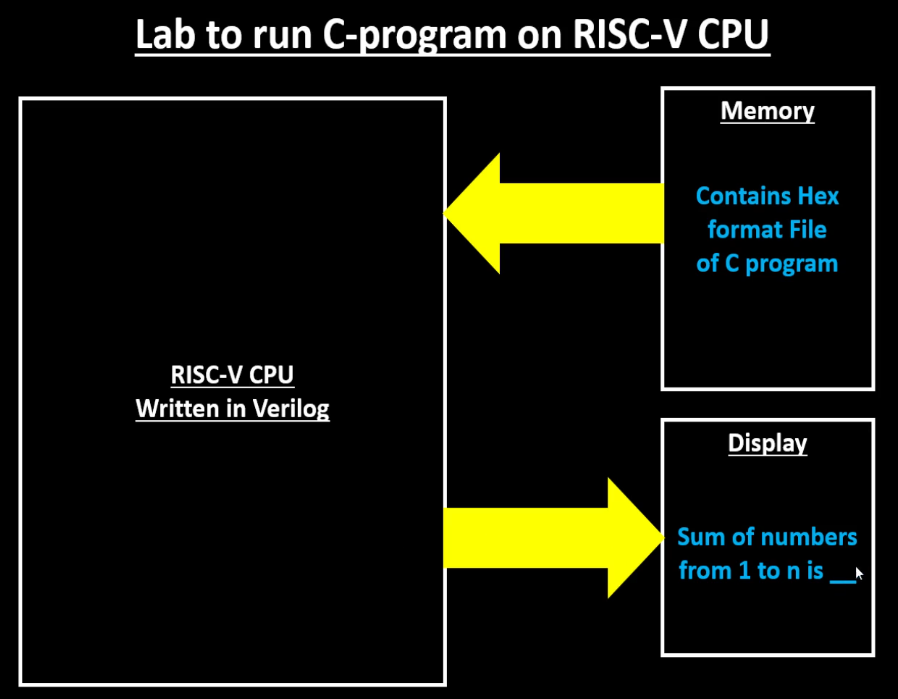 GitHub - DINESHIIITB/dinesh_iiitb_riscv