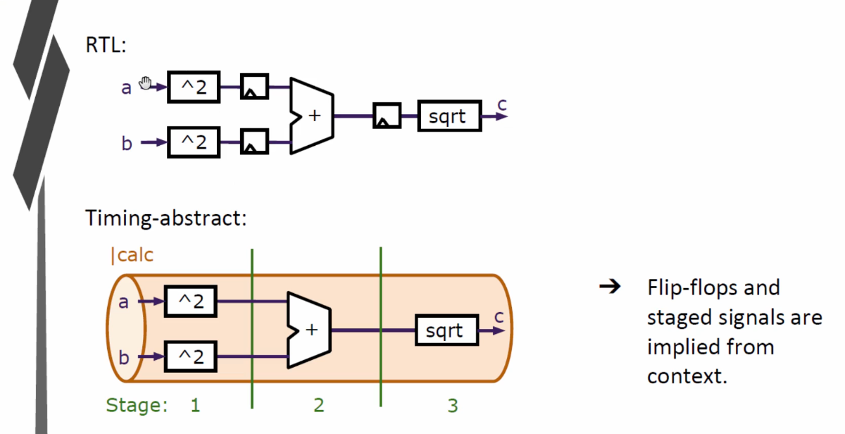 GitHub - DINESHIIITB/dinesh_iiitb_riscv