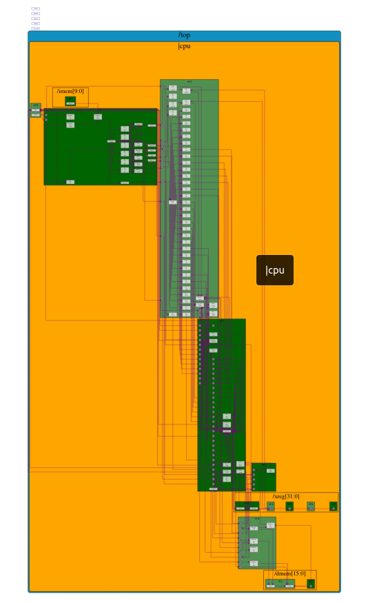 GitHub - DINESHIIITB/dinesh_iiitb_riscv