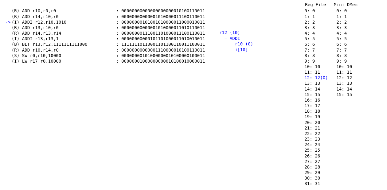 GitHub - DINESHIIITB/dinesh_iiitb_riscv