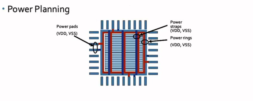 GitHub - DINESHIIITB/iiitb_physical_design_dinesh