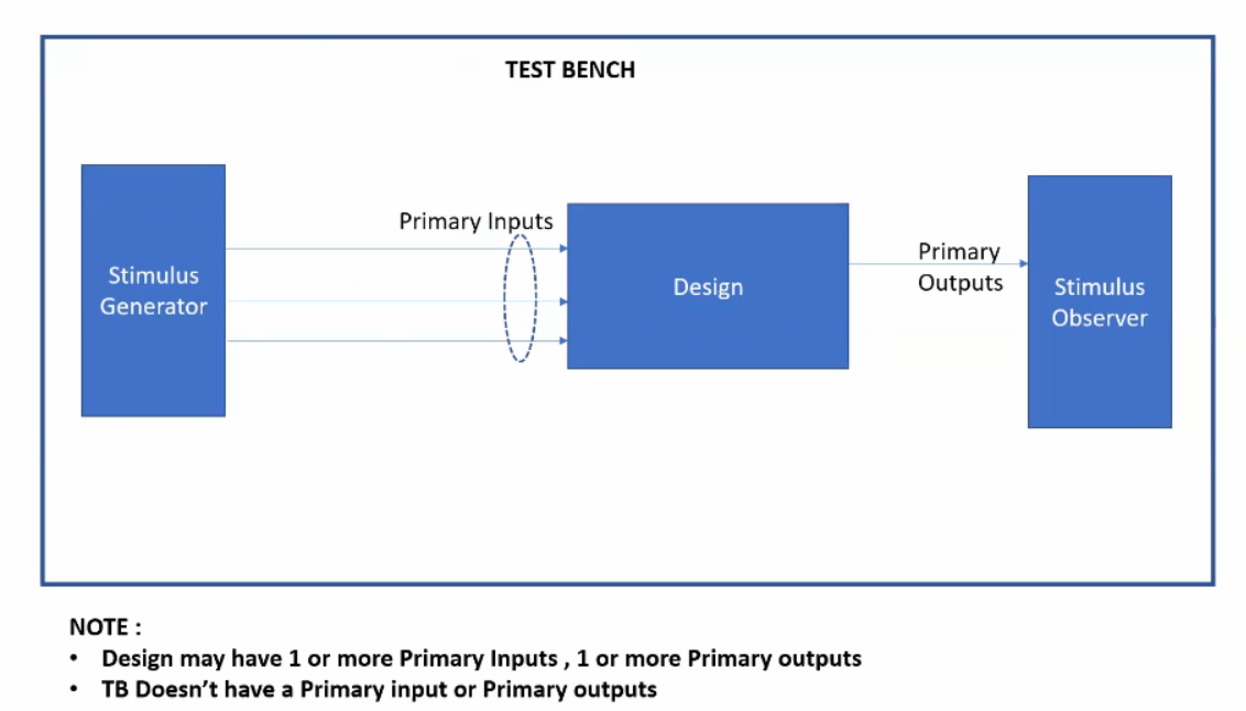 GitHub - Lasya-G/Lasya-iiitb-ASIC