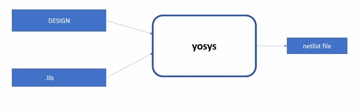 GitHub - Lasya-G/Lasya-iiitb-ASIC