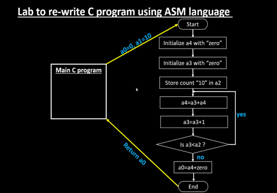 GitHub - Lasya-G/Risc_V