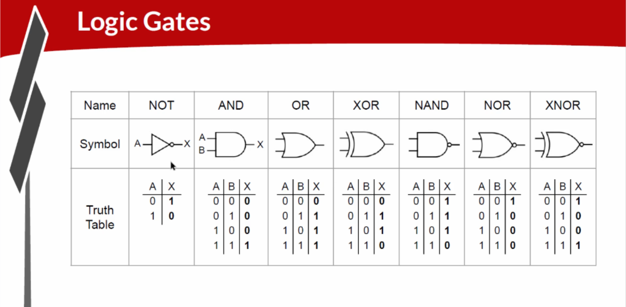 GitHub - Lasya-G/Risc_V