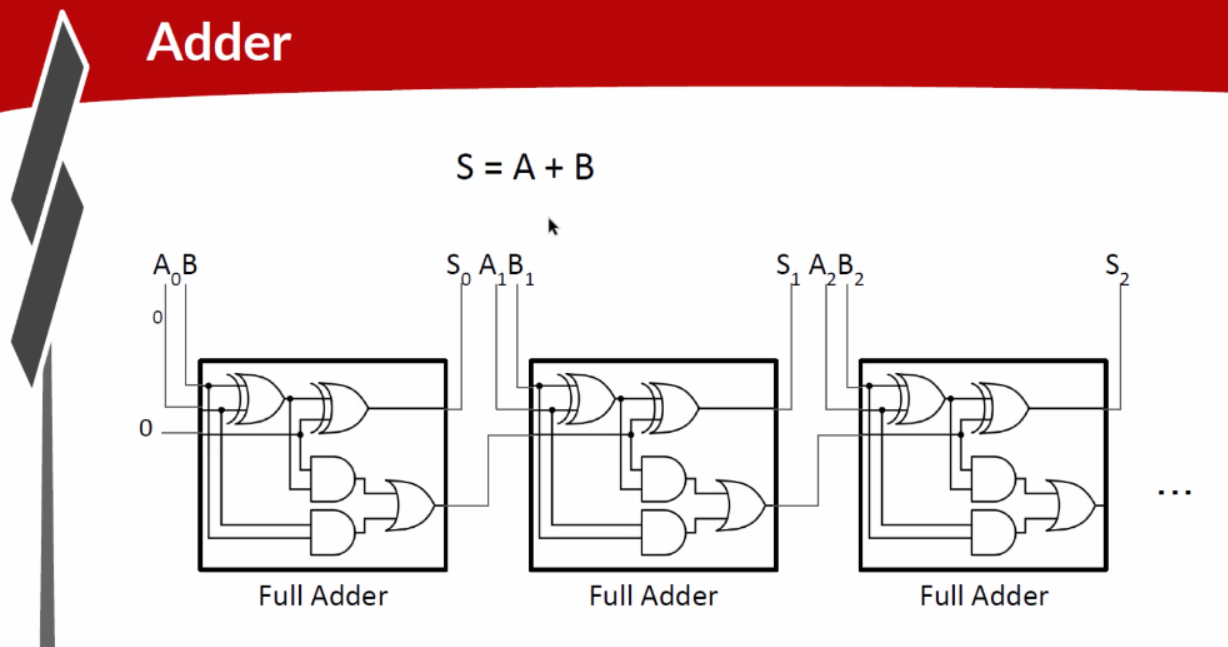 GitHub - Lasya-G/Risc_V