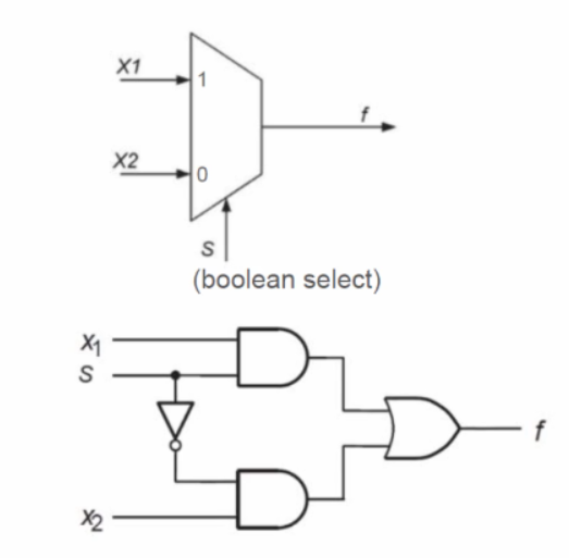 GitHub - Lasya-G/Risc_V