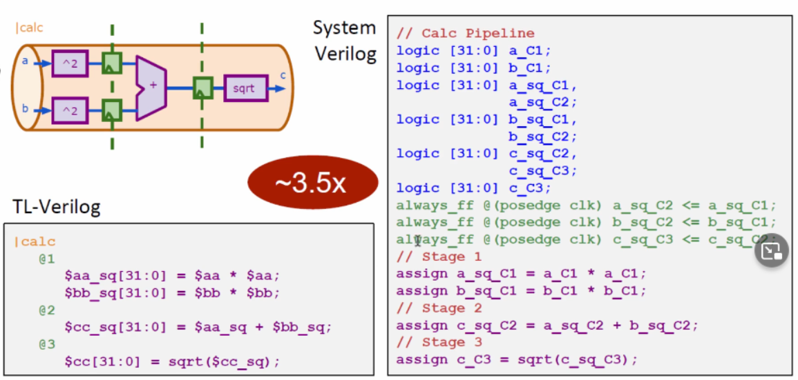 Github Lasya G Risc V
