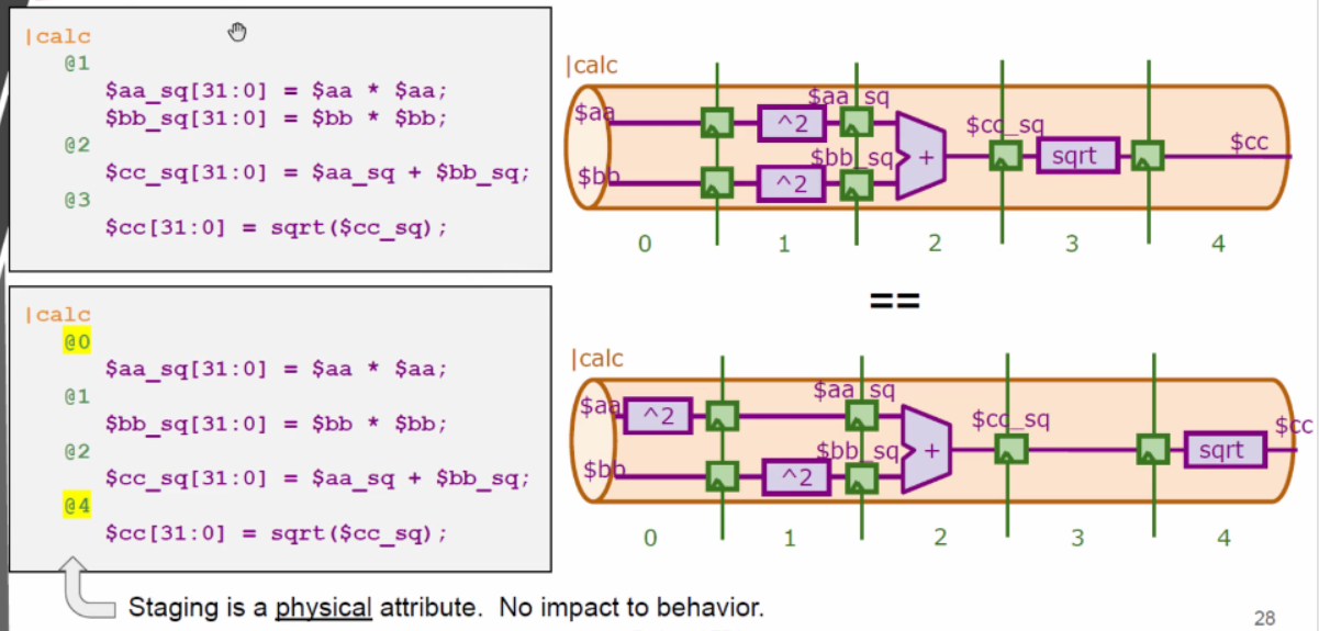 GitHub - Lasya-G/Risc_V