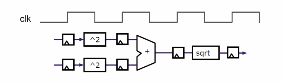 GitHub - Lasya-G/Risc_V