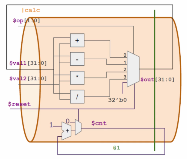 GitHub - Lasya-G/Risc_V
