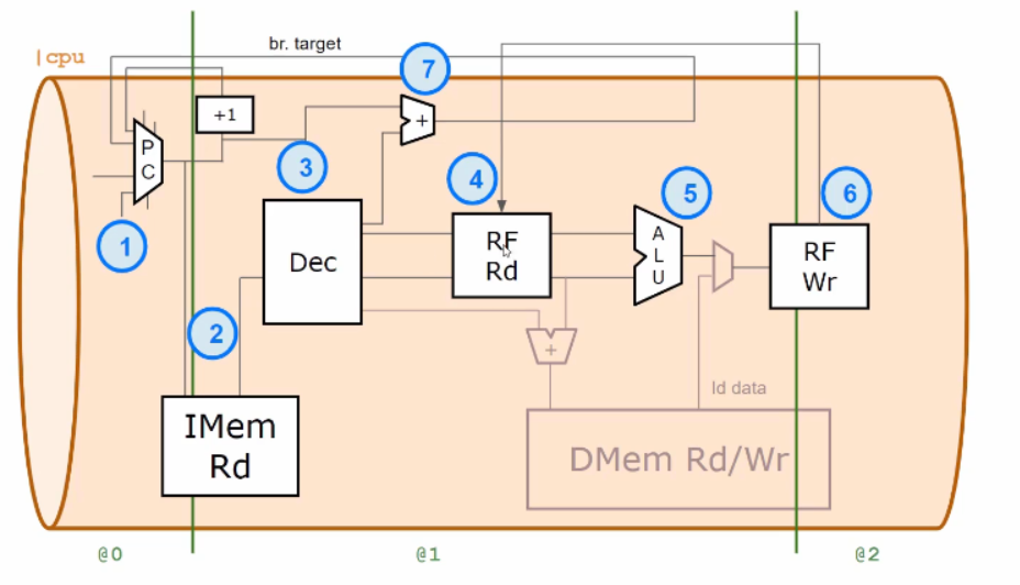 GitHub - Lasya-G/Risc_V