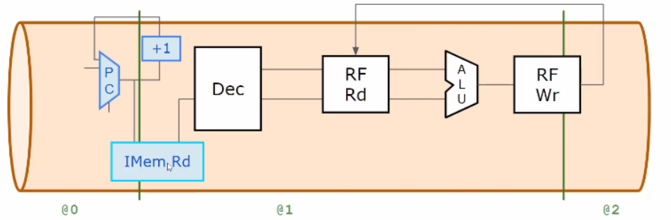GitHub - Lasya-G/Risc_V
