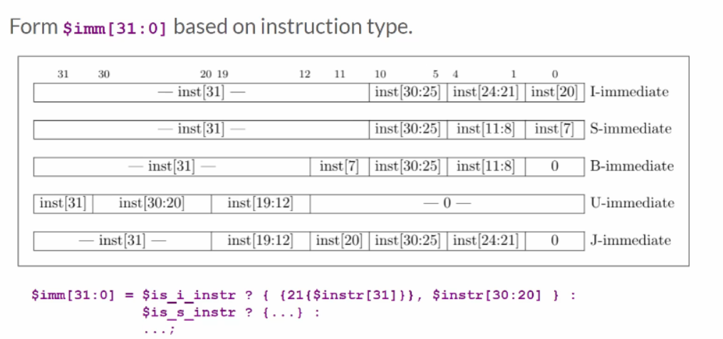 GitHub - Lasya-G/Risc_V