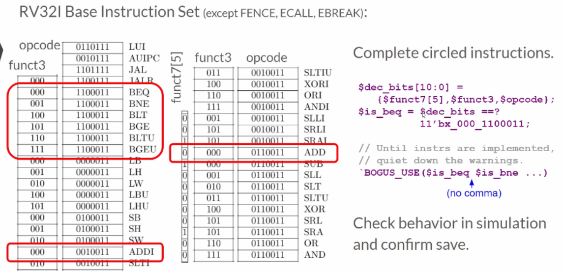 GitHub - Lasya-G/Risc_V