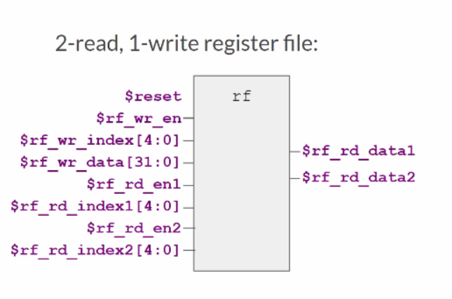 GitHub - Lasya-G/Risc_V