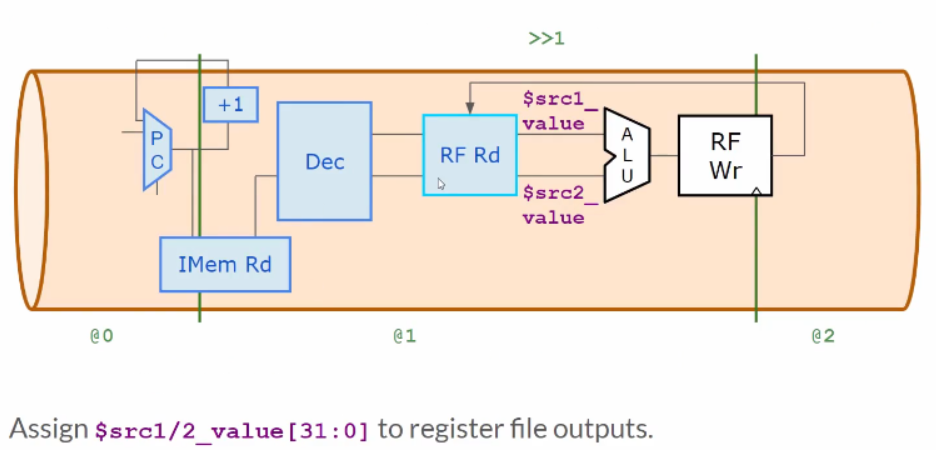 GitHub - Lasya-G/Risc_V