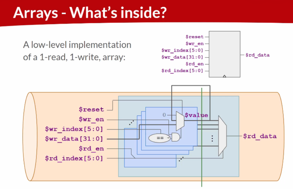 GitHub - Lasya-G/Risc_V