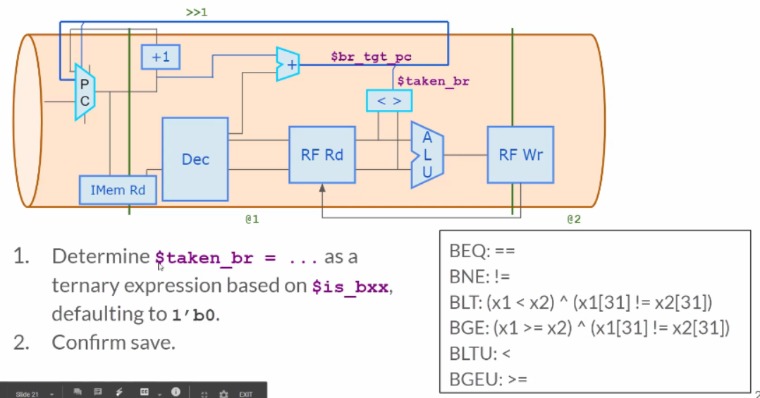 GitHub - Lasya-G/Risc_V