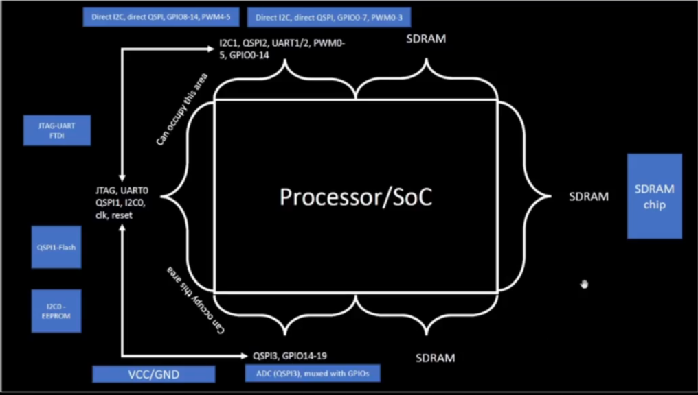 GitHub - Lasya-G/Advanced-Physical-Design-using-open-lane