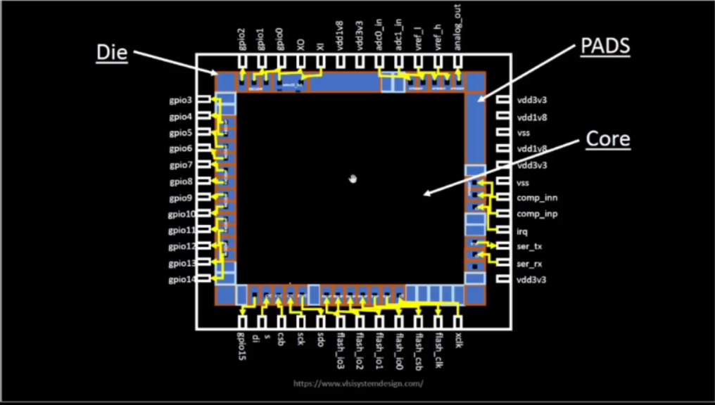 GitHub - Lasya-G/Advanced-Physical-Design-using-open-lane