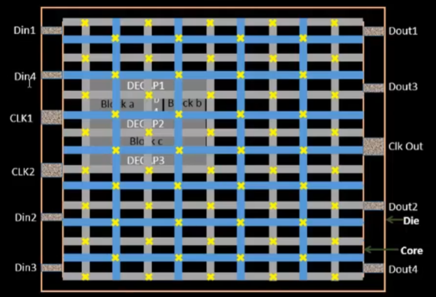 GitHub - Lasya-G/Advanced-Physical-Design-using-open-lane