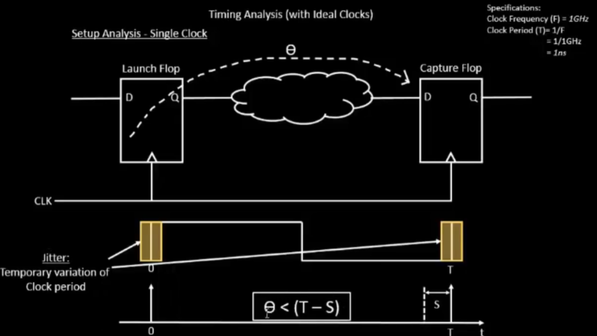 GitHub - Lasya-G/Advanced-Physical-Design-using-open-lane
