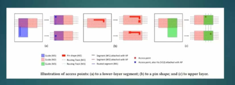 GitHub - Lasya-G/Advanced-Physical-Design-using-open-lane