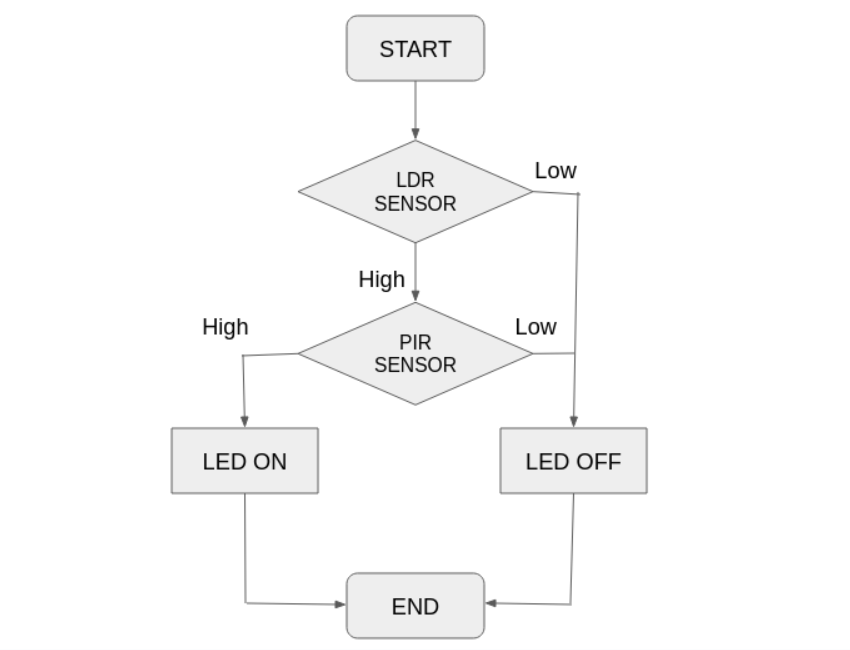 GitHub - Lasya-G/RISCV---AutomaticStreetLight