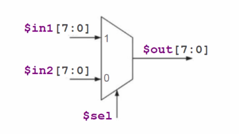 GitHub - ShubhamGitHub528/RISC-V