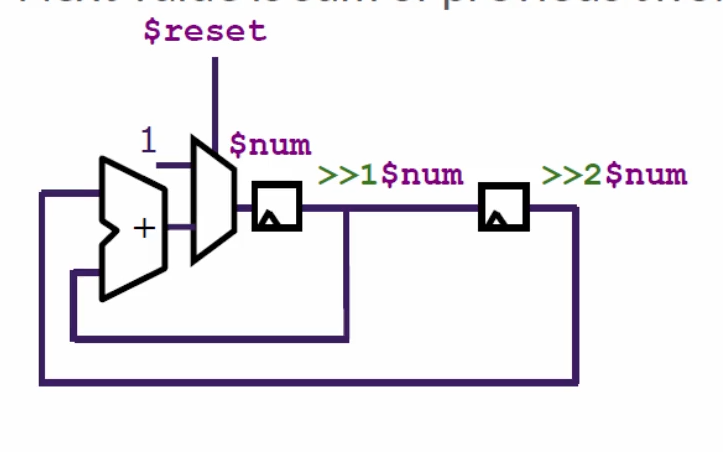 GitHub - ShubhamGitHub528/RISC-V