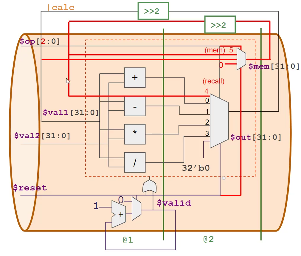 GitHub - ShubhamGitHub528/RISC-V
