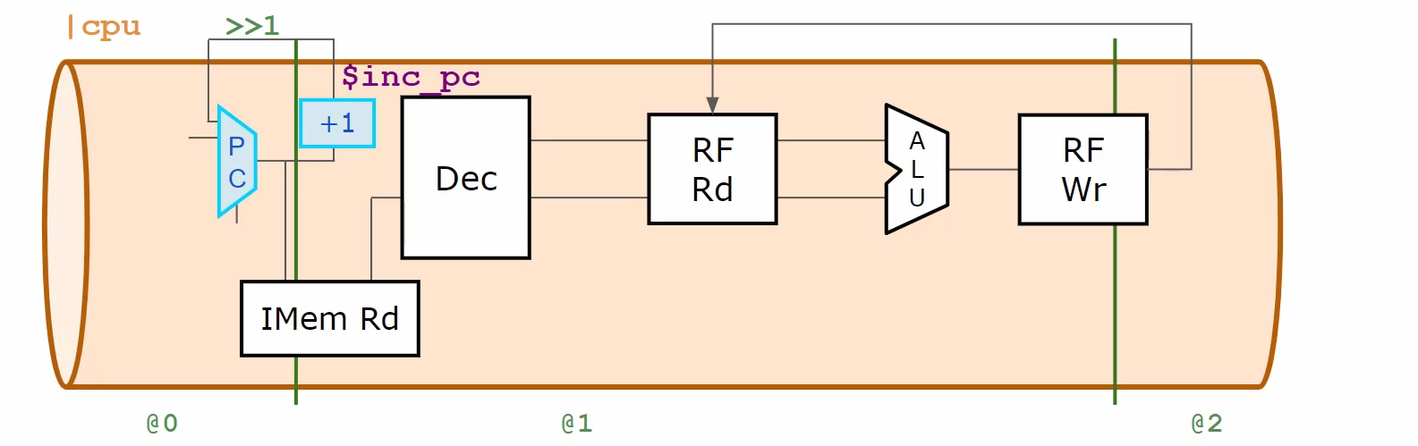 GitHub - ShubhamGitHub528/RISC-V