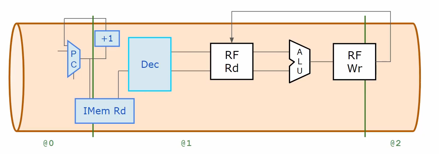 GitHub - ShubhamGitHub528/RISC-V