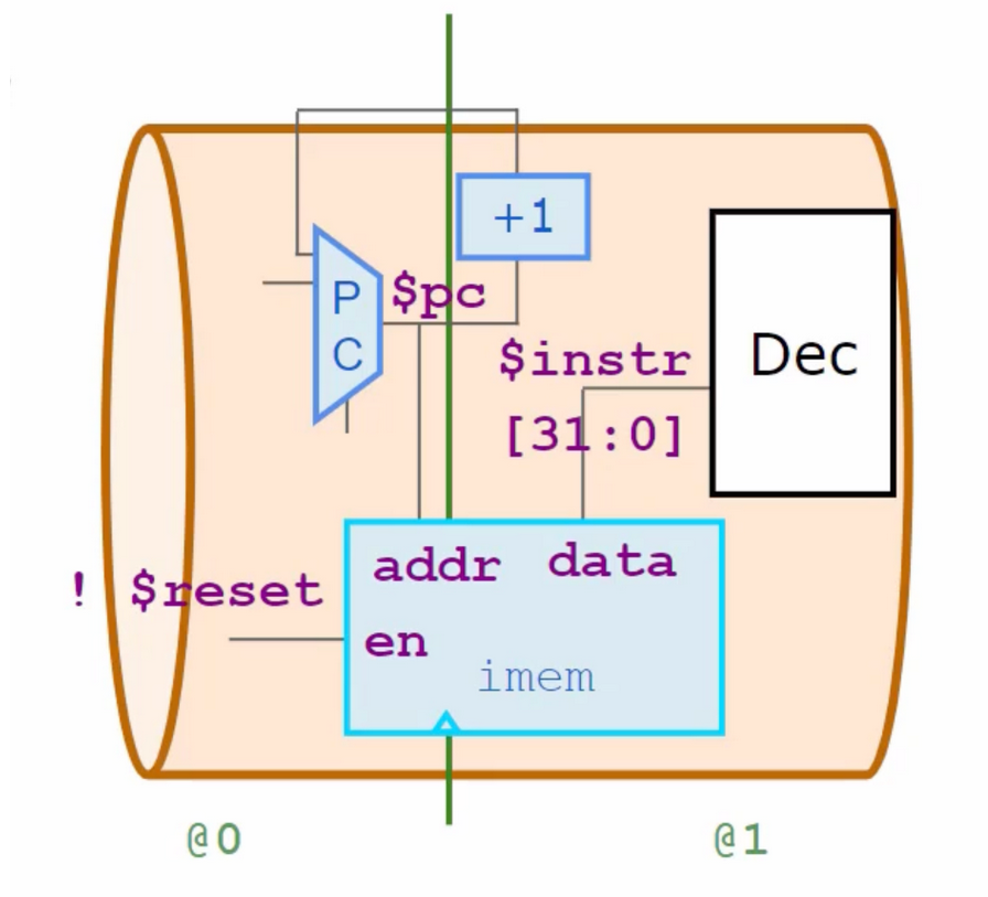 GitHub - ShubhamGitHub528/RISC-V