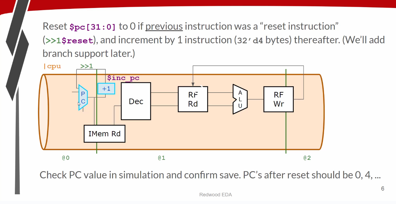 GitHub - ShubhamGitHub528/RISC-V