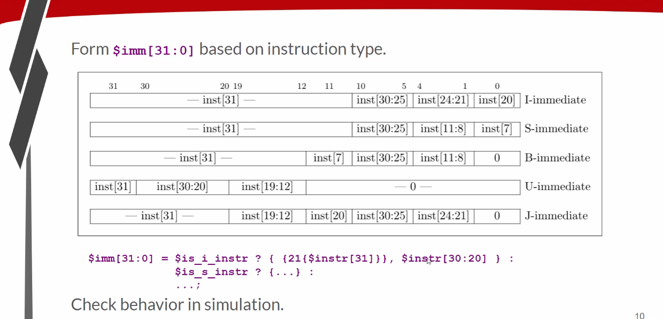 GitHub - ShubhamGitHub528/RISC-V