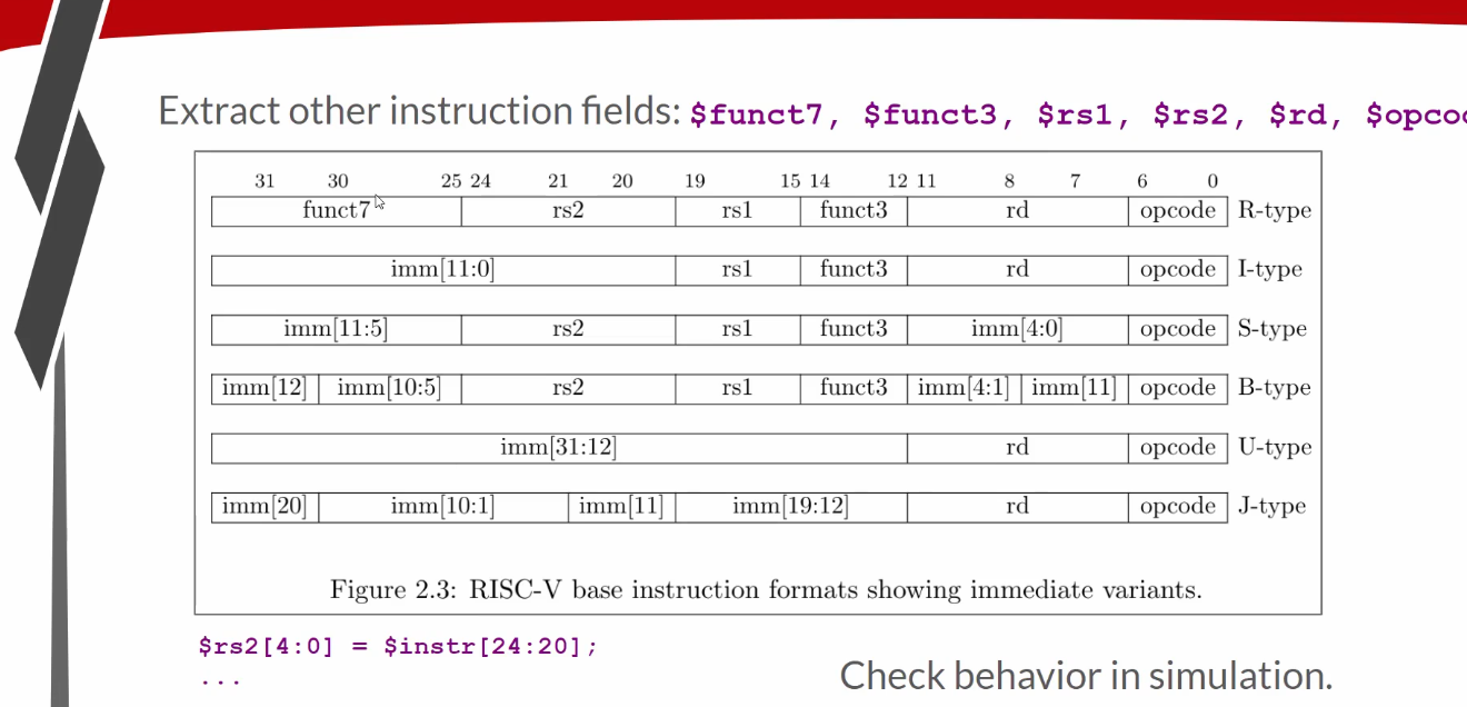 GitHub - ShubhamGitHub528/RISC-V