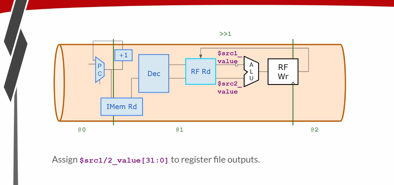 GitHub - ShubhamGitHub528/RISC-V
