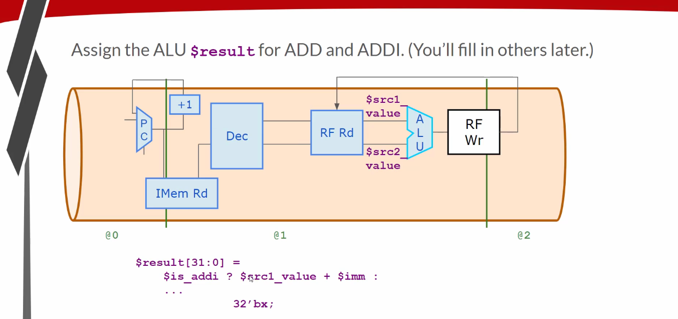 GitHub - ShubhamGitHub528/RISC-V